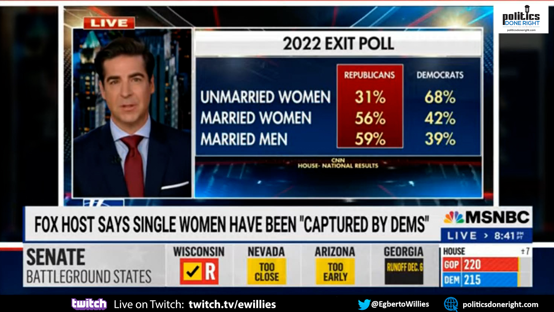 Fox News has a novel and condescendingly sexist message to ...